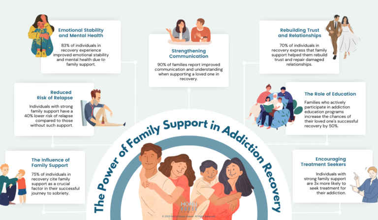 What is The Role of Family Support in Addiction Recovery